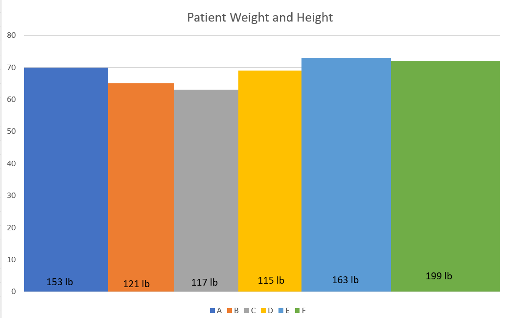 Using Bar Charts To Compare Data In Categories